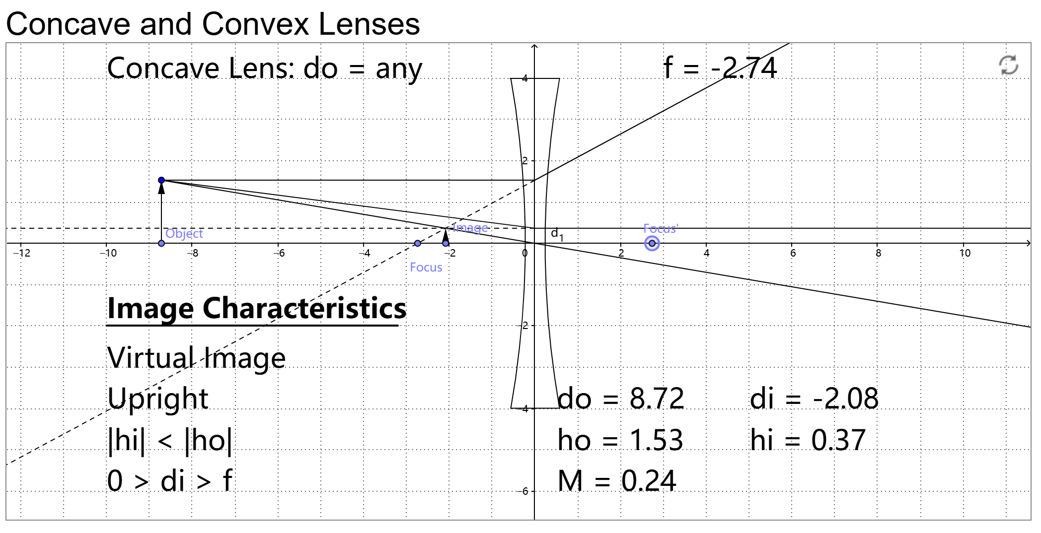 Diva Jiang的物理课程网站 - Diva Jiang的物理